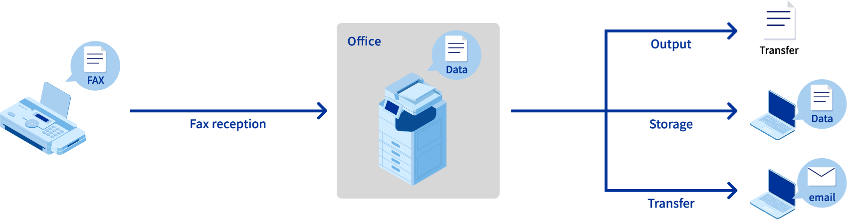 Reduce the environmental impact with paperless faxes.｜Eco–conscious ...