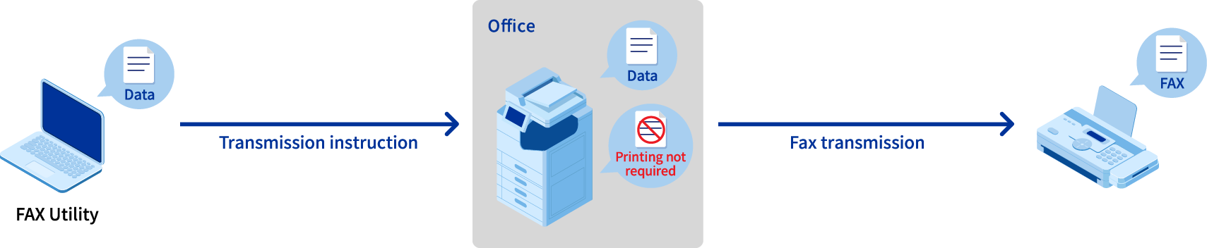 Reduce the environmental impact with paperless faxes.｜Eco–conscious ...