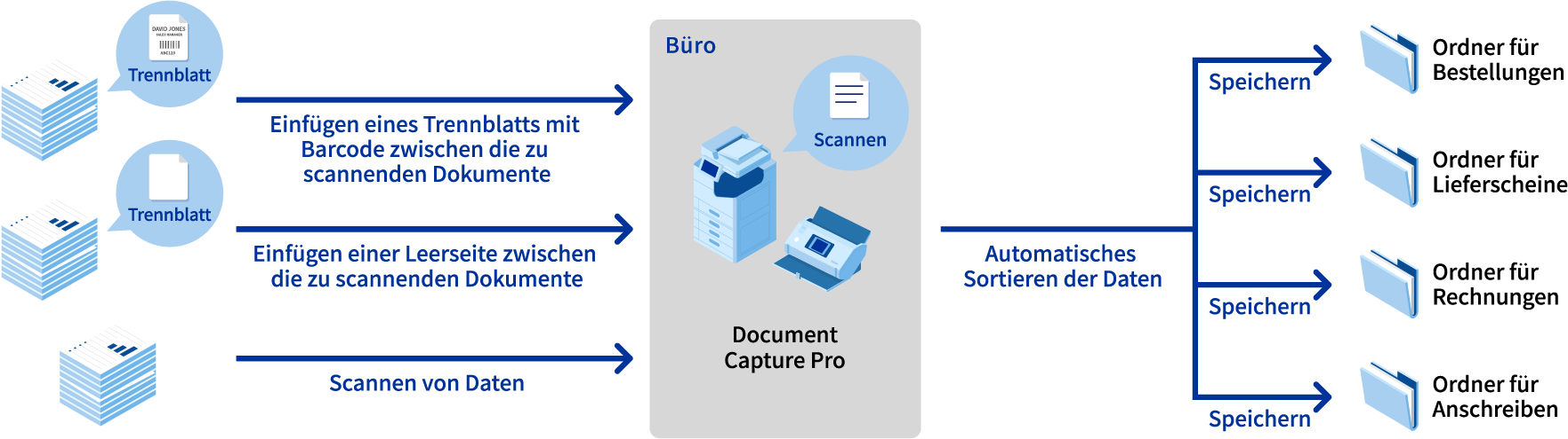 Sortieren Sie gescannte Daten ganz einfach!｜Arbeitseffizienz｜Epson ...