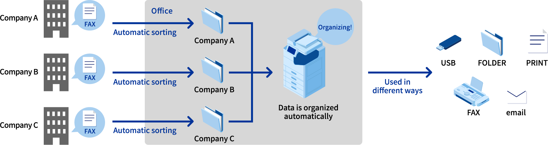 Sort received faxes with ease!｜Work efficiency｜Epson Solutions Suite