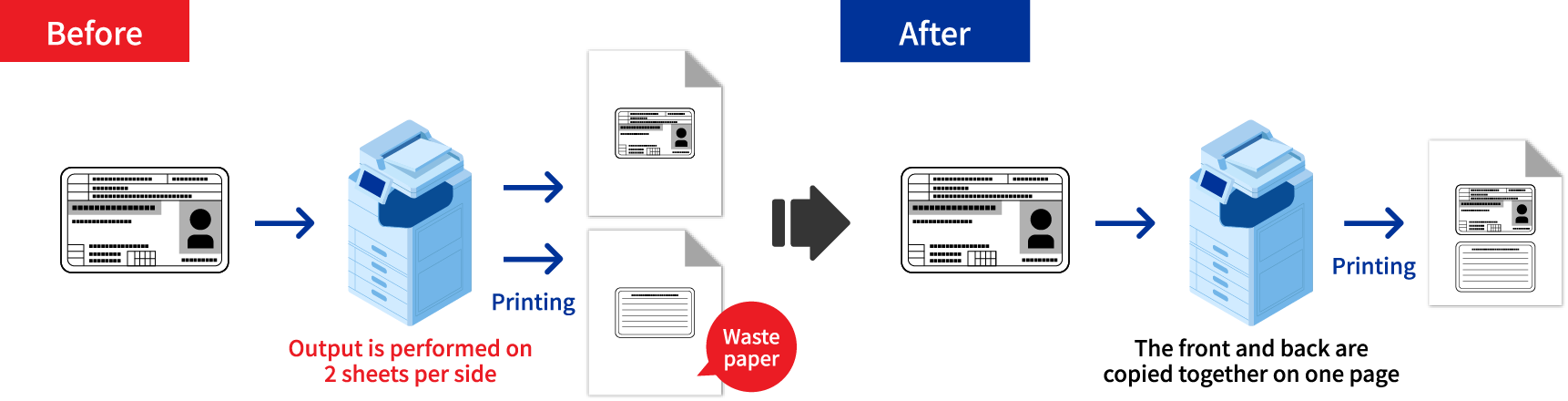 Copy both sides of ID cards with ease!｜Work efficiency｜Epson Solutions ...