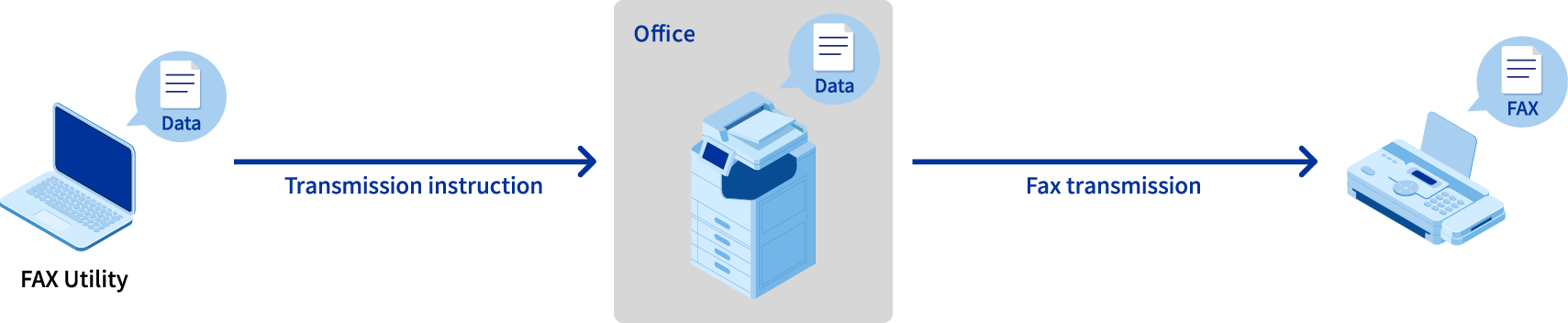 Send data created on a PC direct to a fax!｜Work efficiency｜Epson ...