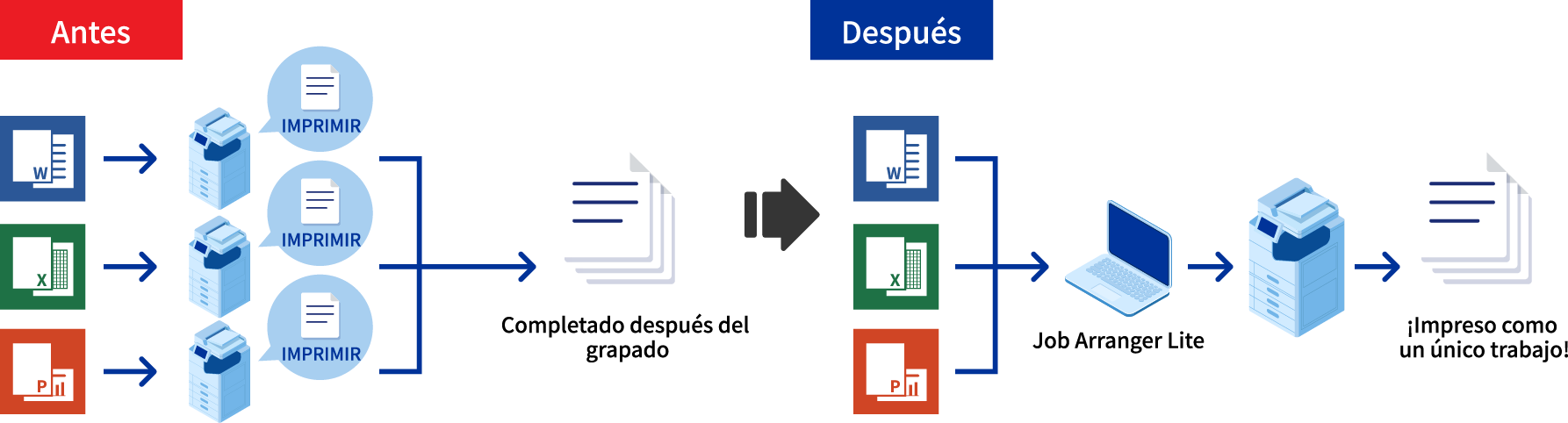 ¡Combina archivos de distintas aplicaciones para crear documentos ...