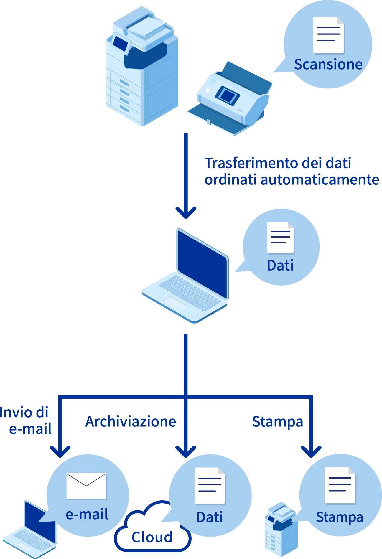 Digitalizza grandi volumi di documenti cartacei con facilità ...
