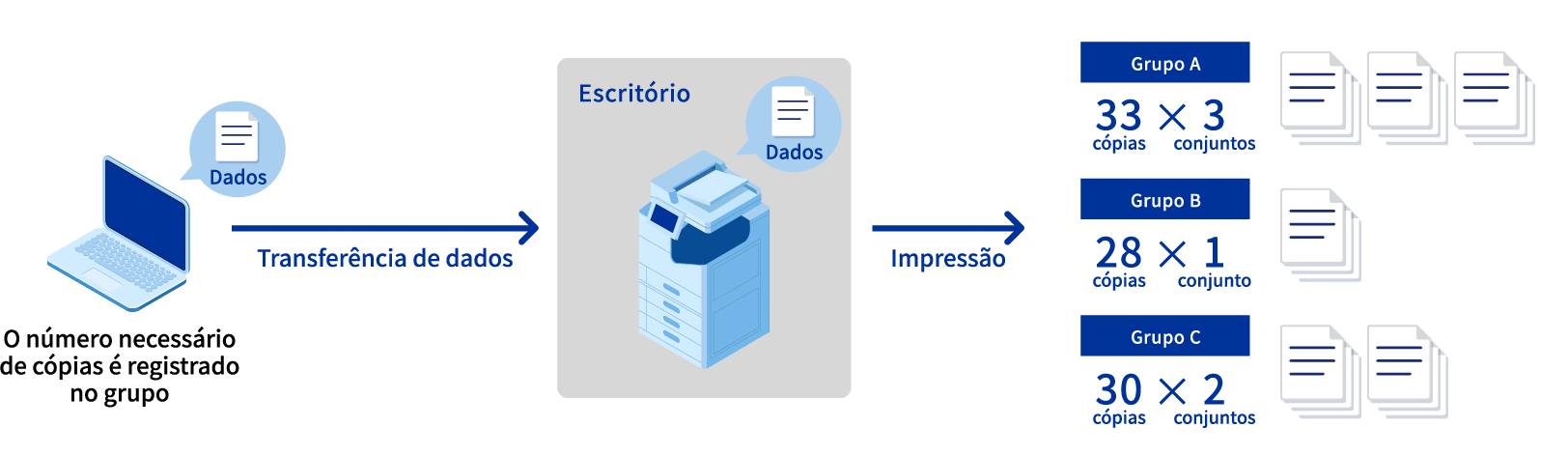 Acabe com a necessidade de inserir o número de folhas necessárias ...
