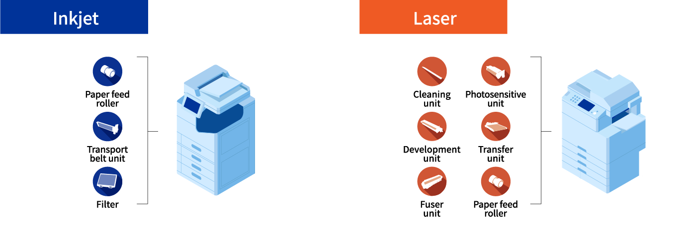 Epson inkjet multifunction printers offer stable operation and easy maintenance.｜Stress-free ...