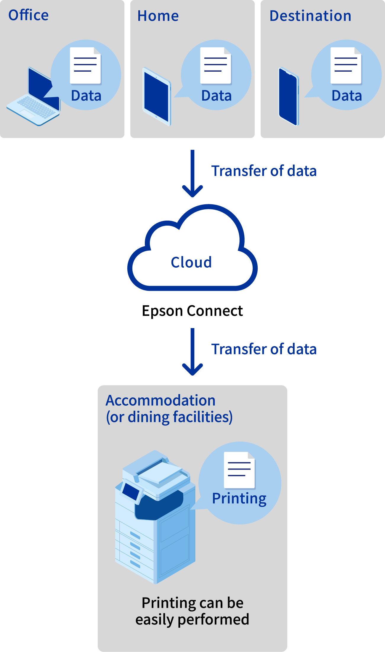 Provide an environment to print easily in the same manner as sending an email.｜Freedom to work ...